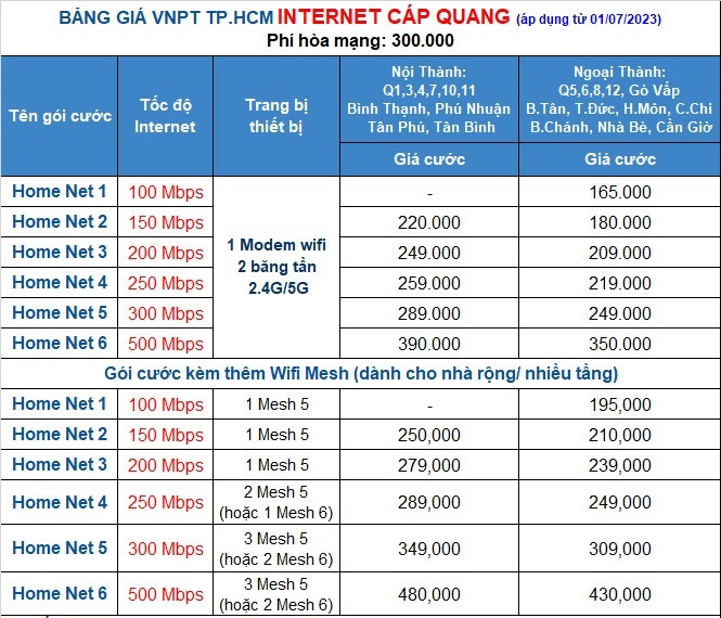 Bảng giá gói cước internet cáp quang VNPT TP.HCM mới nhất 2023